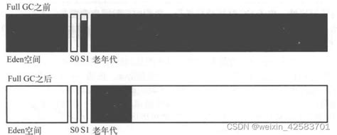 Java性能权威指南 总结