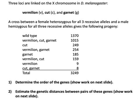 Solved Three Loci Are Linked On The X Chromosome In D