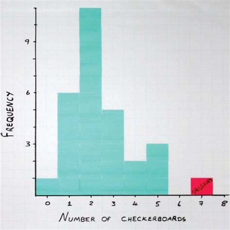 Class Wide Histogram For The Hands On Null Model Each Student Or