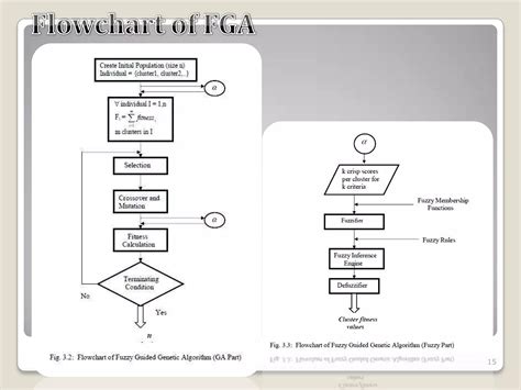 fuzzy genetic algorithm pptx genetics science