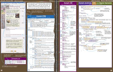 VisiBone Everything Book