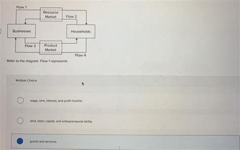 Answered Refer To The Diagram Flow 1 Represents Bartleby