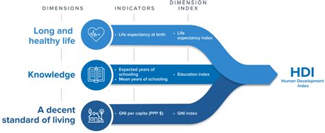 Índice De Desarrollo Humano Del Pnud Percepciones Económicas