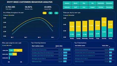 bayo oyetoro on linkedin sql powerbi sql dataanalyst