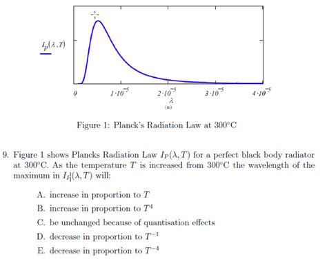 Solved Figure 1 Shows Plancks Radiation Law Ip Lambda