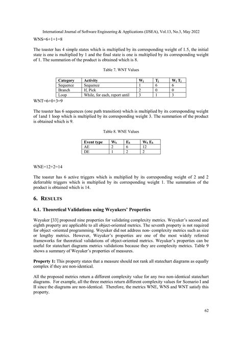 complexity metrics for statechart diagrams pdf