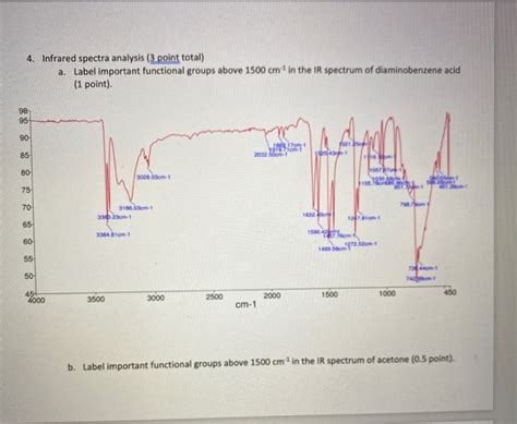 Solved 4 Infrared Spectra Analysis 3 Point Total A Label