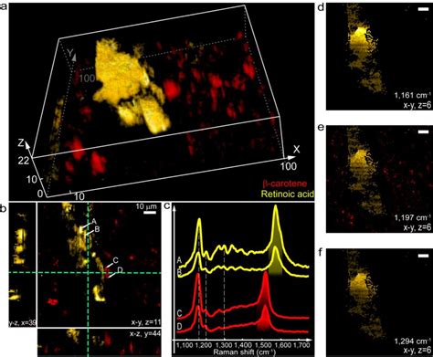 Figure 2 From Spectral Focusing Dual Comb Coherent Anti Stokes Raman