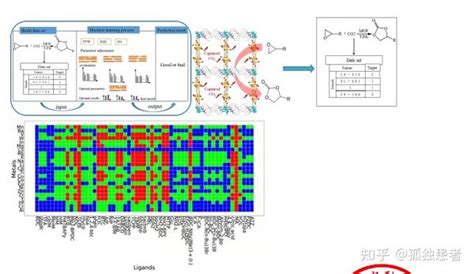 机器学习（ml）在材料领域应用的专题 知乎