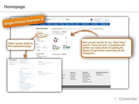 Pin By Convertize Conversion Rate Op On [ikea] 9 Neuromarketing Principles Used By Ikea To