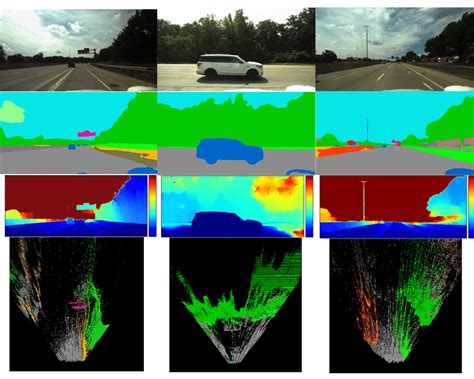 rgb images segmentation images depth maps and s bev representations