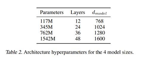 gpt 2 language models are unsupervised multitask learners sfc