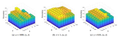 Semi Supervised Regression With Adaptive Graph Learning For Eeg Based