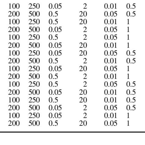 Pdf A Modified Economic Statistical Design Of The T2 Control Chart With Variable Sample Sizes