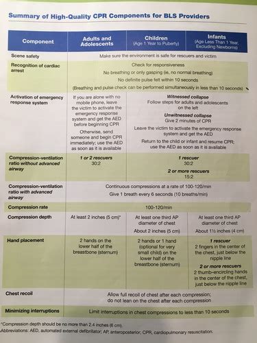 EMT Class Flashcards Quizlet