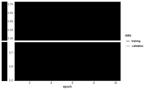 Chapter 9 Long Short Term Memory Lstm Networks Supervised Machine Learning For Text Analysis
