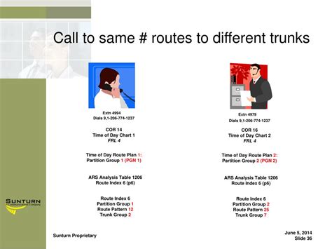 PPT Automatic Route Selection ARS Automatic Alternate Routing AAR ARS Partitioning