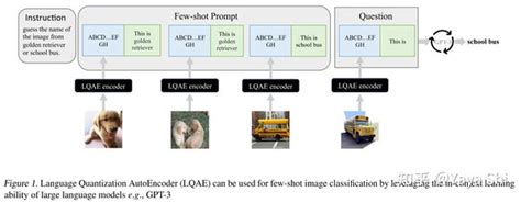 论文阅读 Language Quantized Autoencoders Towards Unsupervised Text Image Alignment 知乎