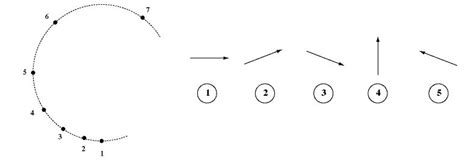 solved the figure shows a motion diagram for an object that