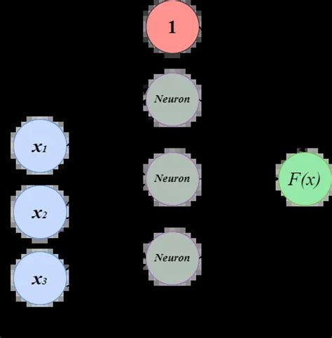 Regression And Classification Importance Of Normalization And Standardization By Md Asifur