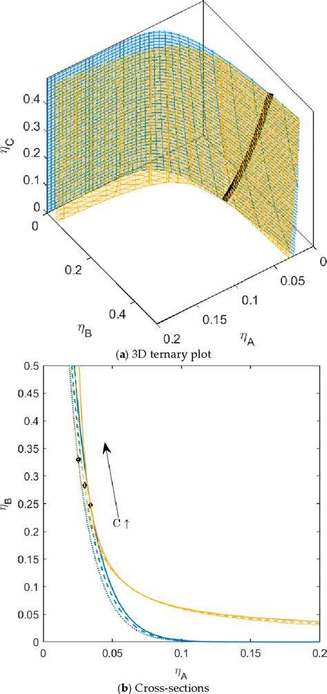 Figure 1 From Ternary Mixtures Of Hard Spheres And Their Multiple Separated Phases Semantic