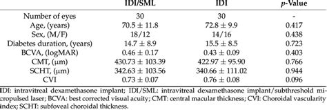 Characteristics And Anatomical Parameters Of Enrolled Patients All Download Scientific Diagram
