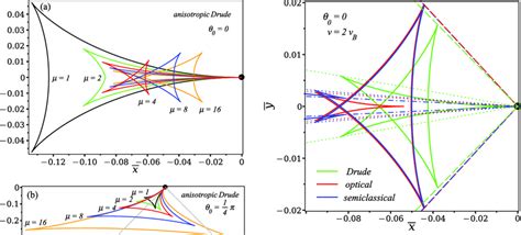 the isophase curves solid lines with f −π in normalized coordinates
