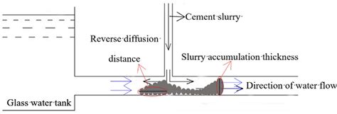 The Diagram Of Evaluation Indexes Download Scientific Diagram