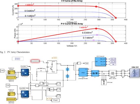 Figure 1 From Global Mppt Controller For A Grid Tied Pv System Under Partial Shading Conditions