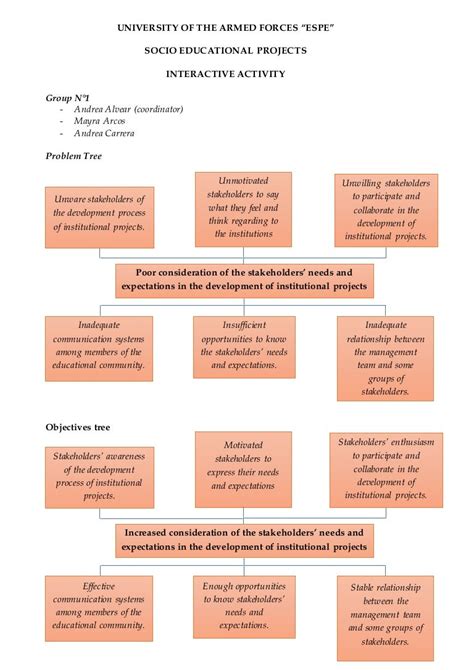 Logical Framework Approach
