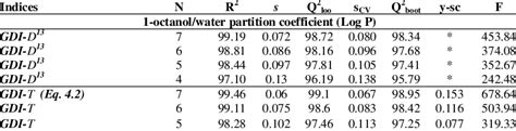 Statistical Parameters Of Qspr Models That Describe Physicochemical