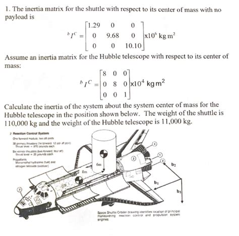 1 The Inertia Matrix For The Shuttle With Respect To