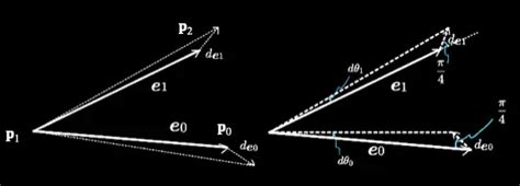 Analysis Of Strand Simulation Haomiao