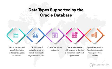 What Is Oracle Uses Of Oracle Database Explained Letsremotify