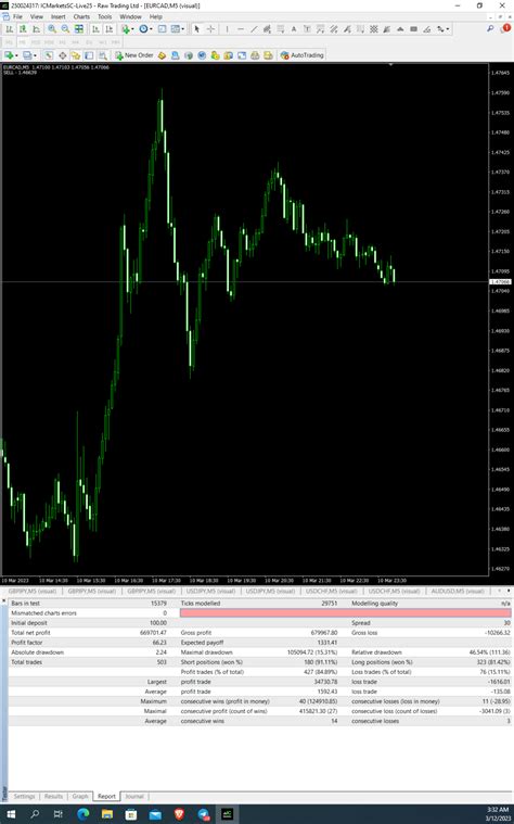 Simple Expert Advisors Eas For Mt4 Page 36