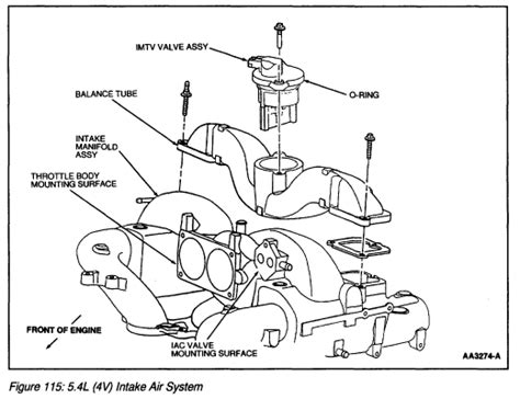 54 Triton Intake Manifold Diagram Ford Modular Motor Differences