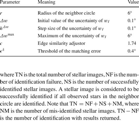 the results of parameter selection download scientific diagram