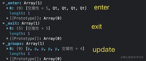 D3v7入门三：d3 Datajoindatajoin数据连接是d3中很重要的一个概念。上一章有提到d3是基于数 掘金
