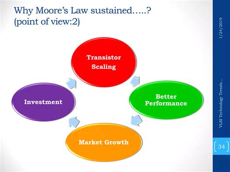 Vlsi Technology Trends Pdf