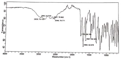 solved analyse the following spectra during a lab the