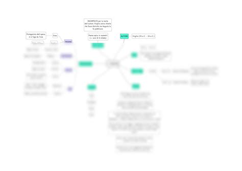 Solution Mappa Eneide Studypool