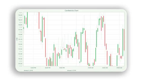 Create Your Own Trading Javascript Candlestick Chart App