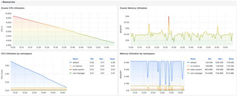 Monitoring Aws Eks With Cloudnetra Metrics Groots Learn