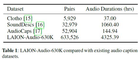 논문번역 Large Scale Contrastive Language Audio Pretraining With Feature