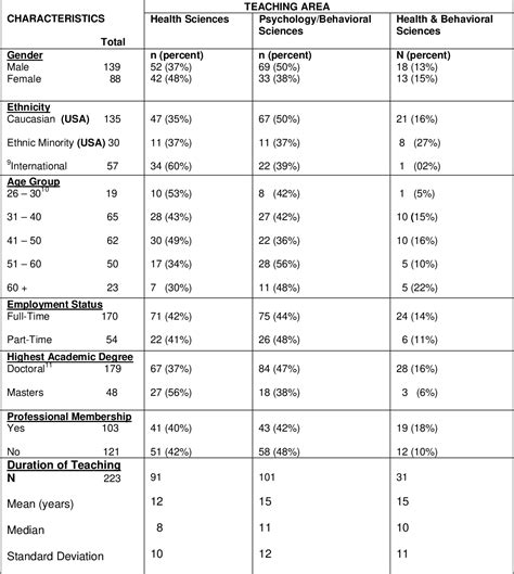 Questionnaire For User Interaction Satisfaction Semantic Scholar