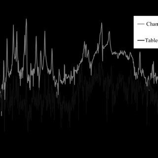 Frequency Response Function FRF Of Chamber And Table Download Scientific Diagram