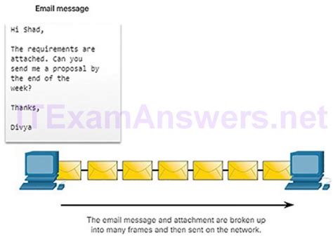 ccna cyber ops version 1 1 chapter 4 network protocols and services