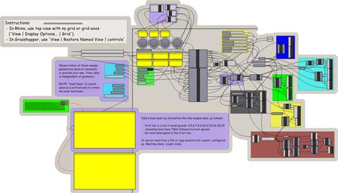 Built In Cluster Parameters Request Grasshopper