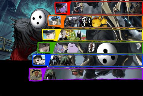 Arakune (BlazBlue) Matchup Tier List. Thanks for all the suggestions. : r/DeathBattleMatchups