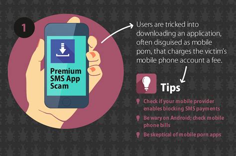 Mobile Ads Replace Porn As No 1 Malware Carrier The Star